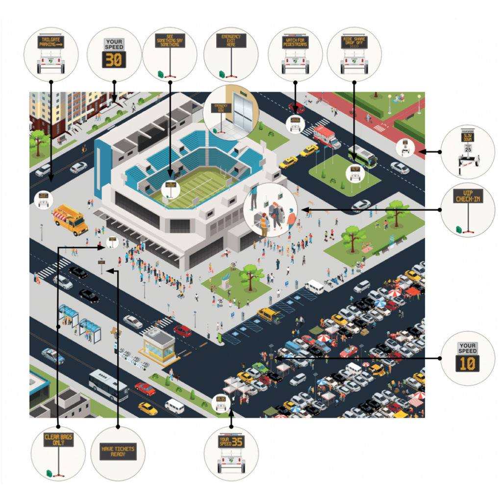 Work With Us | All Traffic Solutions