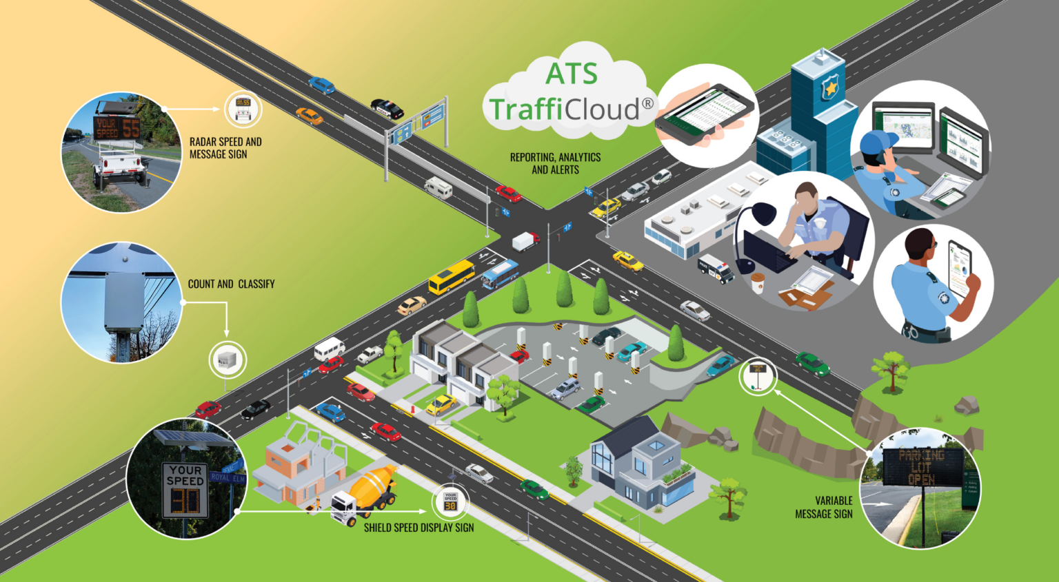 Traffic Management Software that Maximizes the Power of Your Traffic ...