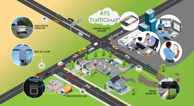 Traffic Management Software that Maximizes the Power of Your Traffic ...