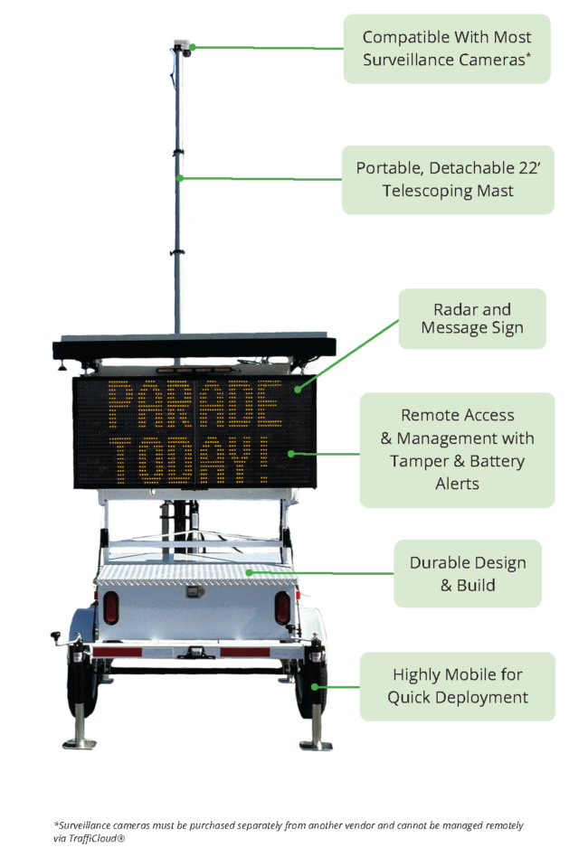 Mobile Surveillance-Ready Trailer | All Traffic Solutions