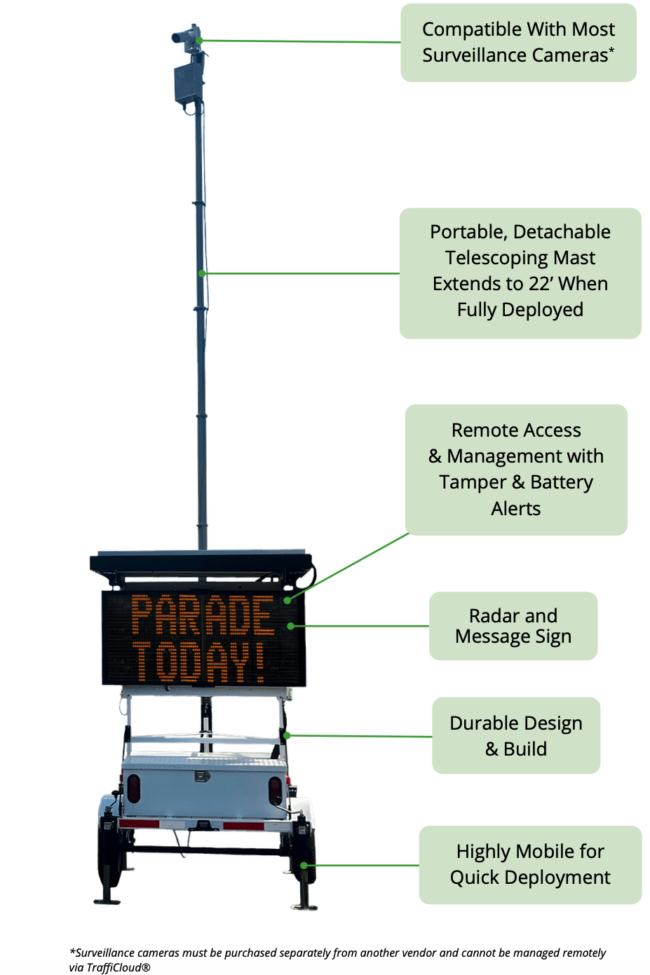 Mobile Surveillance-Ready Trailer | All Traffic Solutions