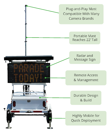 Mobile Surveillance-Ready Trailer | All Traffic Solutions