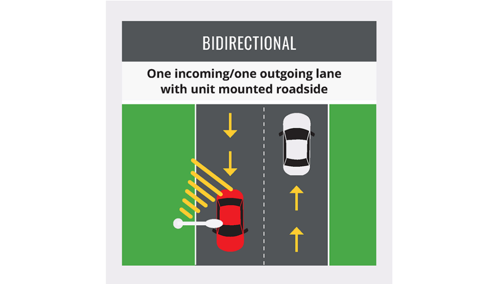 Traffic Counter and Traffic Data Collectors | All Traffic Solutions