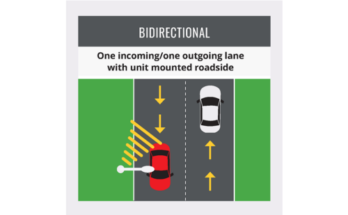 Traffic Counter and Traffic Data Collectors | All Traffic Solutions