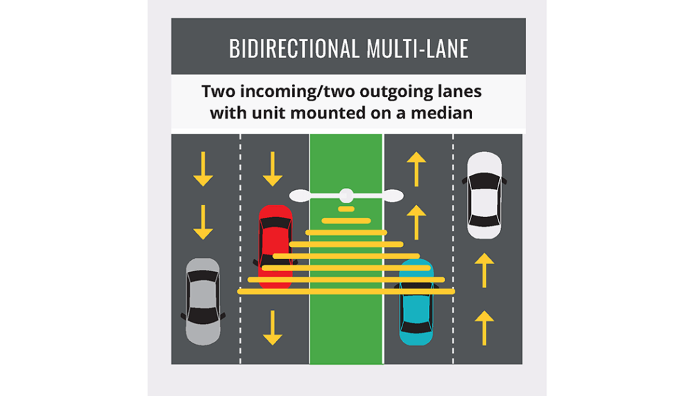 Traffic Counter and Traffic Data Collectors | All Traffic Solutions