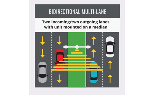 Traffic Counter and Traffic Data Collectors | All Traffic Solutions