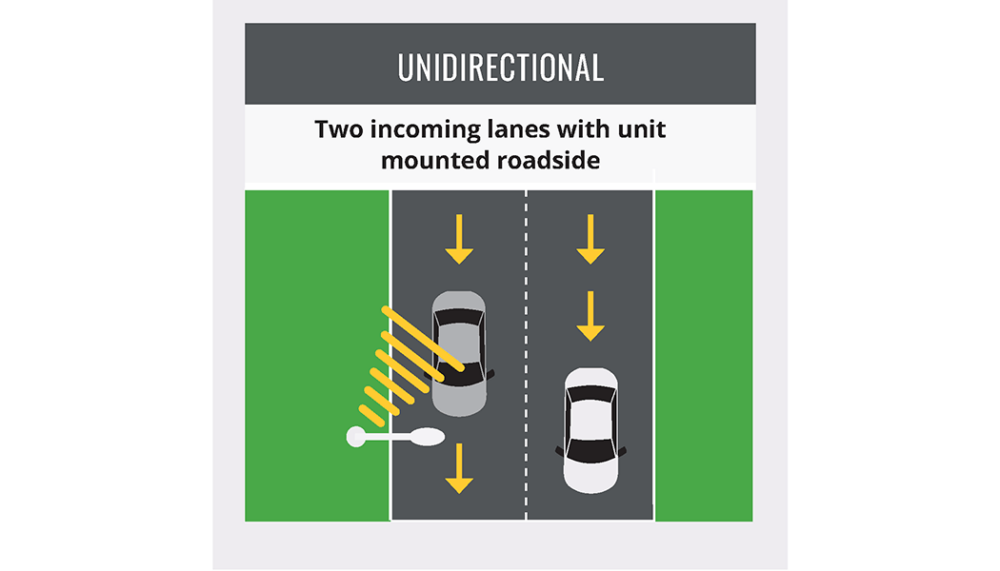 Traffic Counter and Traffic Data Collectors | All Traffic Solutions