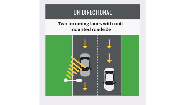 Traffic Counter and Traffic Data Collectors | All Traffic Solutions